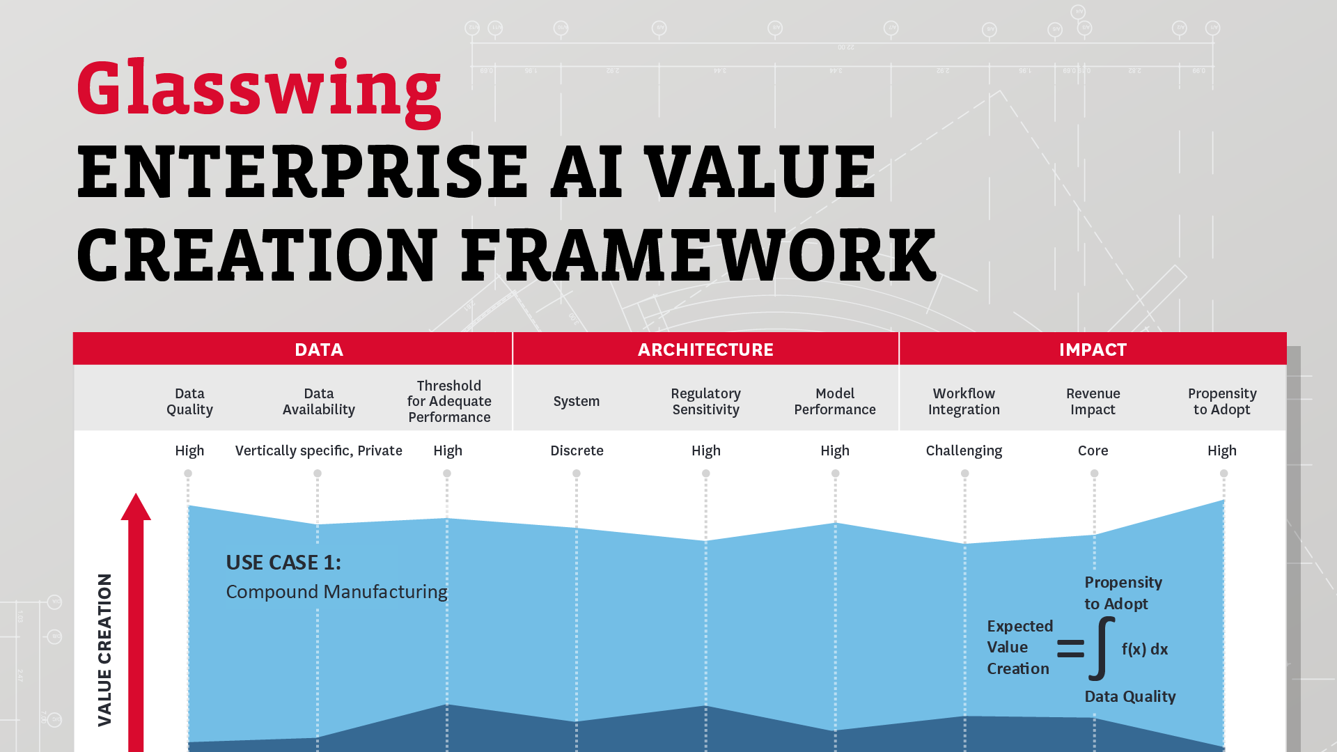 AI Value Creation Framework | Glasswing Ventures