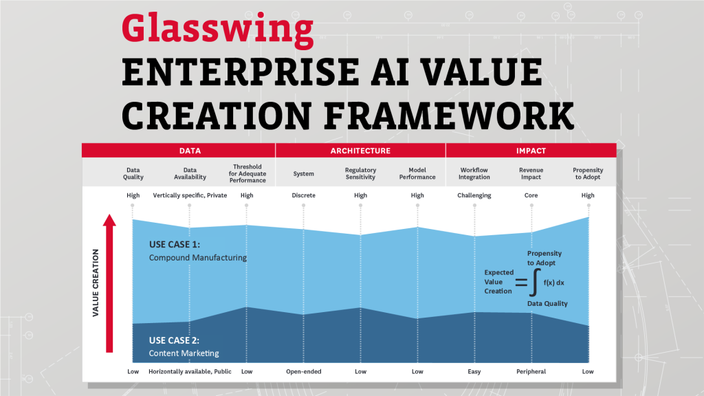 Resources | Glasswing Ventures